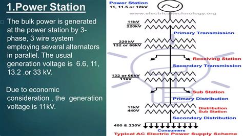 Electrical Power Distribution And Utilization Pptx