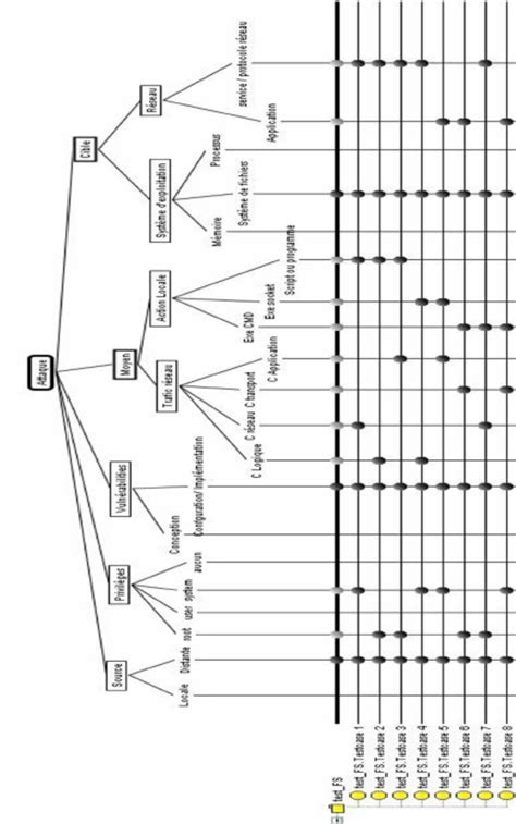 Example Of Classification Tree And Test Cases Download Scientific Diagram