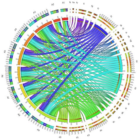 Shift Left Performance Testing A Different Approach