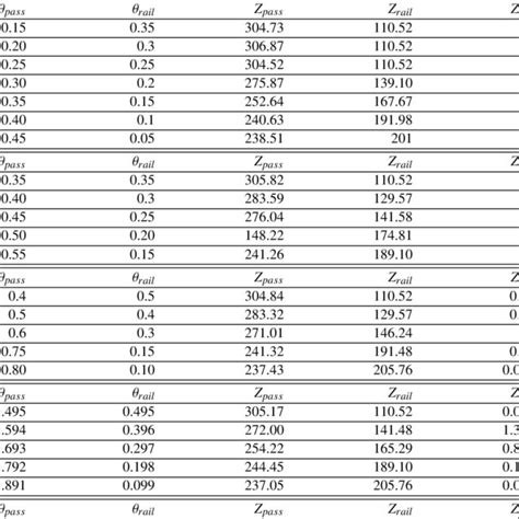 The Objective Function For Different Values Of The Weights In The Download Scientific Diagram