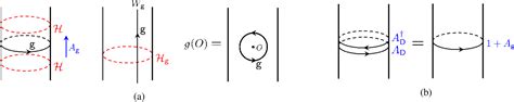Figure 1 From Non Invertible Symmetries Act Locally By Quantum