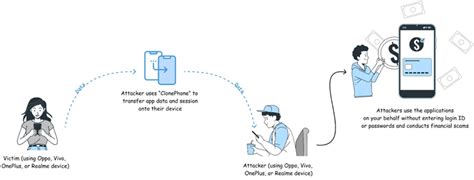 Researchers Discover 3 Vulnerabilities In Microsoft Azure Api Management Service Redpacket