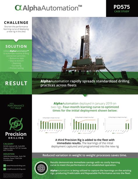 Drilling Technology Automation Ai And Smart Algorithms