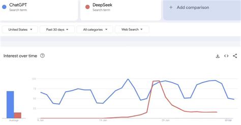 DeepSeek使用指南让你一文读懂DeepSeek从入门到精通 AI旋风