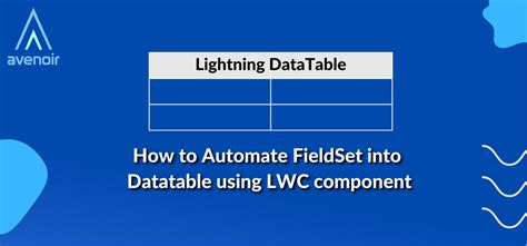 How To Automate Fieldset Into Datatable Using Lwc Component