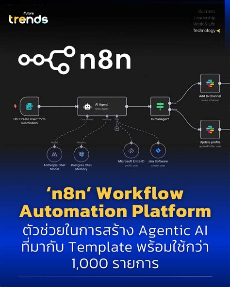 Future Trends - ทำไปวันๆ ไม่ Upskill ไม่เปลี่ยนแปลง ระวังเข้าตำรา ...