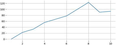 Python Matplotlib Rcparams Autolimitmode For Single Figure Stack