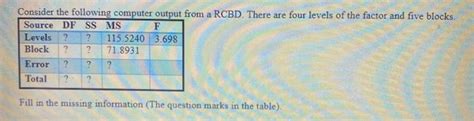 solved consider the following computer output from a rcbd