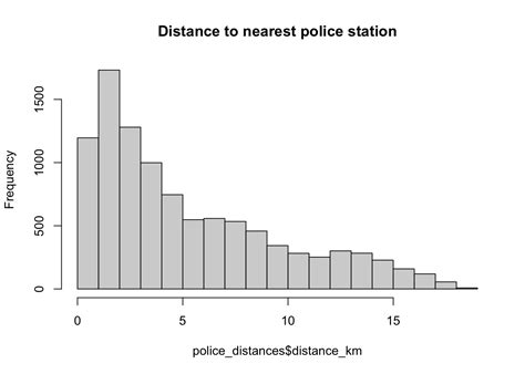 Chapter Basic Geospatial Operations In R Crime Mapping And Spatial Data Analysis Using R