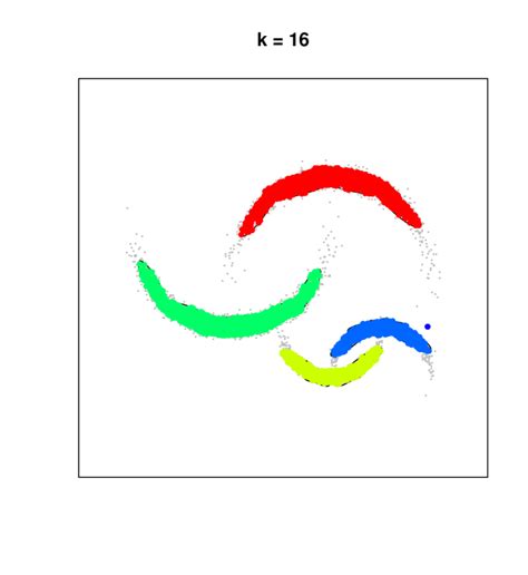 Predictive Clustering Deepai