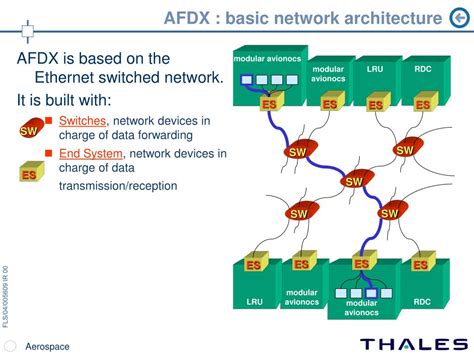 Ppt Afdx Tutorial Powerpoint Presentation Free Download Id 581568