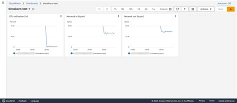 การเพิ่ม Monitoring ของ Ec2 Instance ไปยัง Cloudwatch Dashboard