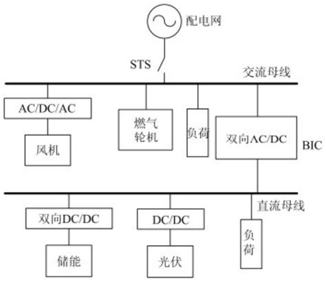 Ac Dc Hybrid Microgrid Controller And Control Method Eureka Patsnap