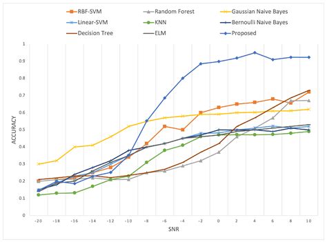 A Lightweight Deep Learning Model For Automatic Modulation