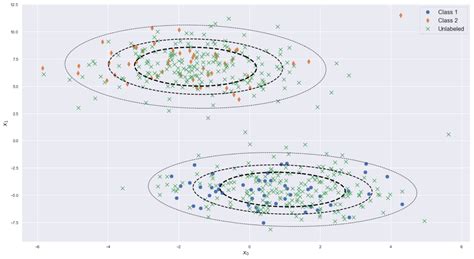 13 Soft Clustering And Gaussian Mixture Models Deep Learning Bible D Un Supervised