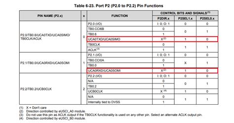 MSP EXP FR UART EUSCI A BASE Seems Not To Work Whereas EUSCI A BASE Is Working Fine