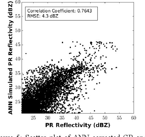 Figure 1 From Upscaling Imd Ground Radar Vertical Reflectivity Using Trmm Pr Observations And
