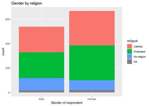 Lab Visual Exploratory Analysis UG Quantitative Methods In The Social Sciences Lab Workbook