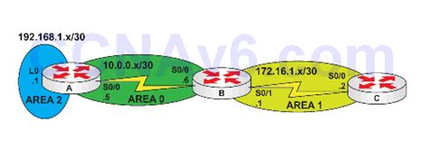 Challenge Lab Multi Area OSPF