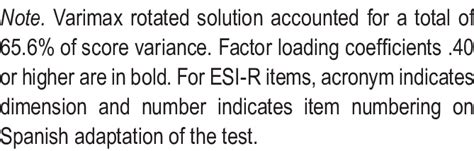 Principal Axis Factor Analysis Results Varimax Rotated Factor Loadings