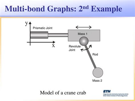 Ppt Object Oriented Modeling Of Mechatronics Systems In Modelica