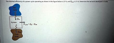 the thermal efficiency of a power cycle operating as shown in the