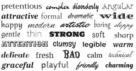 Attributes Used In This Study Visualized Using The Font That Is Download Scientific Diagram