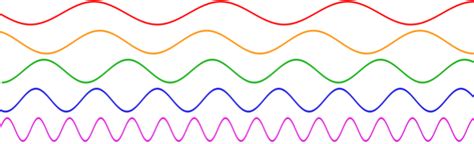 How To Listen To Two Way Radio Frequency