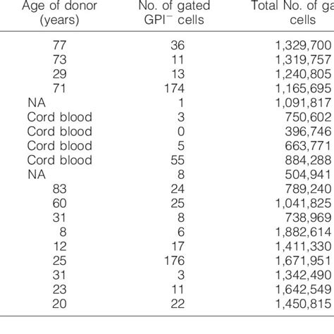 Flow Cytometry Pseudocolor Dot Plot Analyses Of Controls Fluo Rescein