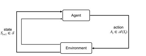 Fundamentals Of Reinforcement Learning Markov Decision Processes Policies And Value Functions