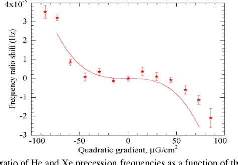 Figure 1 From Chip Scale Combinatorial Atomic Navigator C Scan Low