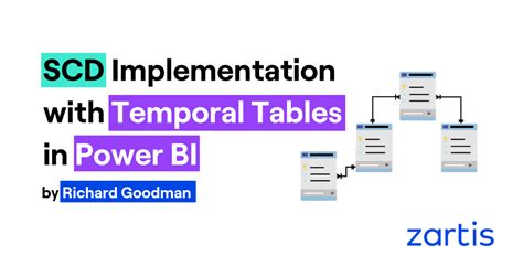 Ai For Testing A Comparison Of Api Testing Tools By Zartis Level