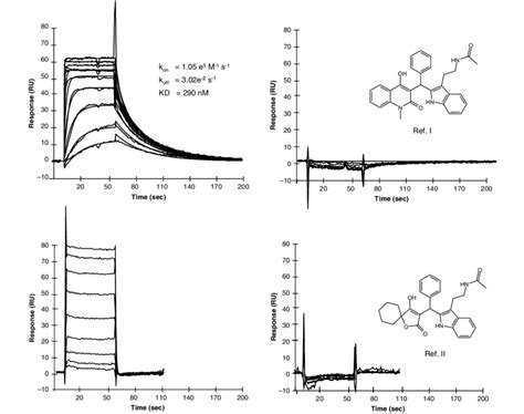 Top Concentration Dependent Binding Curves Monitored For Reference