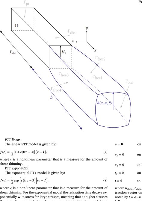 Figure 1 From Transient 3d Finite Element Method For Predicting