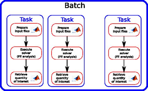 16 cossan x high performance computing splitting of the analysis