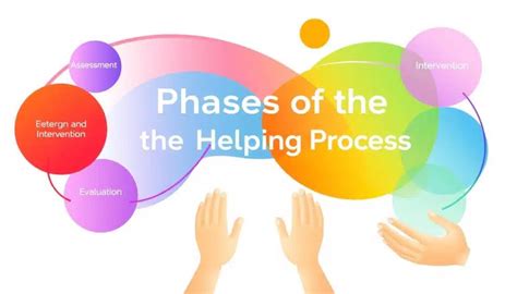 Social Work Helping Process And Application For Aswb Exams Social Work Helping Process Guide