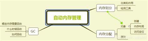 小仙女讲jvm(2)—内存的划分内存划分 Csdn博客 小仙女讲jvm(2)—内存的划分内存划分 Csdn博客