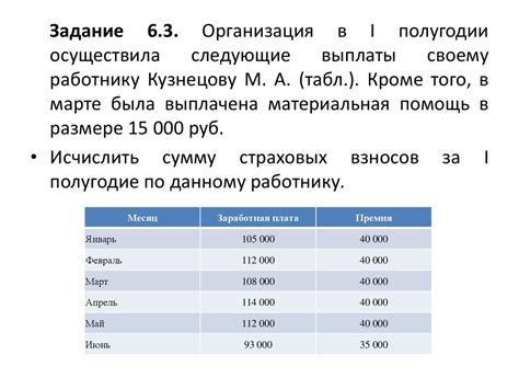 Страховые взносы Глава 34 НК РФ презентация онлайн