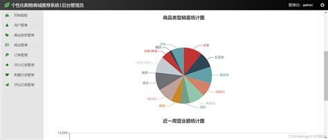 Javassmspringspringmvcmybatis个性化购物商城推荐系统 电子商务推荐系统 基于用户、项目、聚类、混合的协同过滤推荐算法webshoprsmex 源代码下载