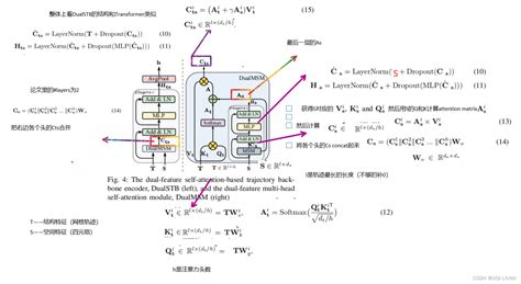 论文笔记：contrastive Trajectory Similarity Learning Withdual Feature Attentioncontrastive