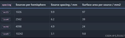 Python Mne 源空间和正模型04：头模型和前向计算mne怎么构建一个bem模型 Csdn博客