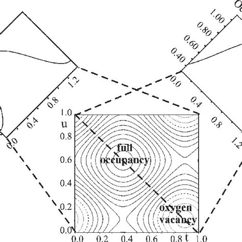 Electron Diffraction Patterns Showing The Existence Of Reflections In