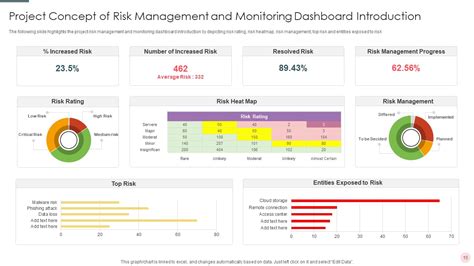 Concept Of Risk Management Ppt PowerPoint Presentation Complete Deck PowerPoint Templates