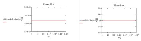 solved phase plot error bode diagrams page 2 ptc community