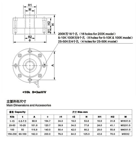 Wheel Shaped Transducer Load Cell Gy 3 High Quality Wheel Shaped Transducer Load Cell Gy 3