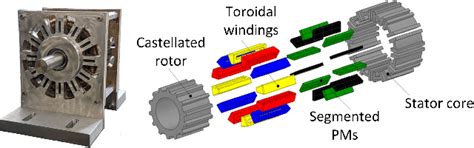 Figure 1 From Optimization Of An Electric Vehicle Traction Motor With A Pm Flux Intensifying