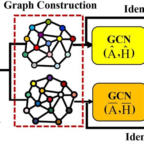 Multilevel Superpixel Topology Information Learning Download Scientific Diagram