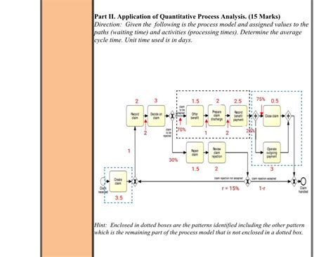 SOLVED Part II Application Of Quantitative Process Analysis 15 Marks Direction Given The