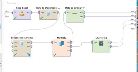 Association And Clustering — Rapidminer Community