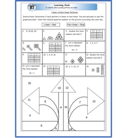 Identifying Linear And Non Linear Patterns 3 Part Lesson And Coloring